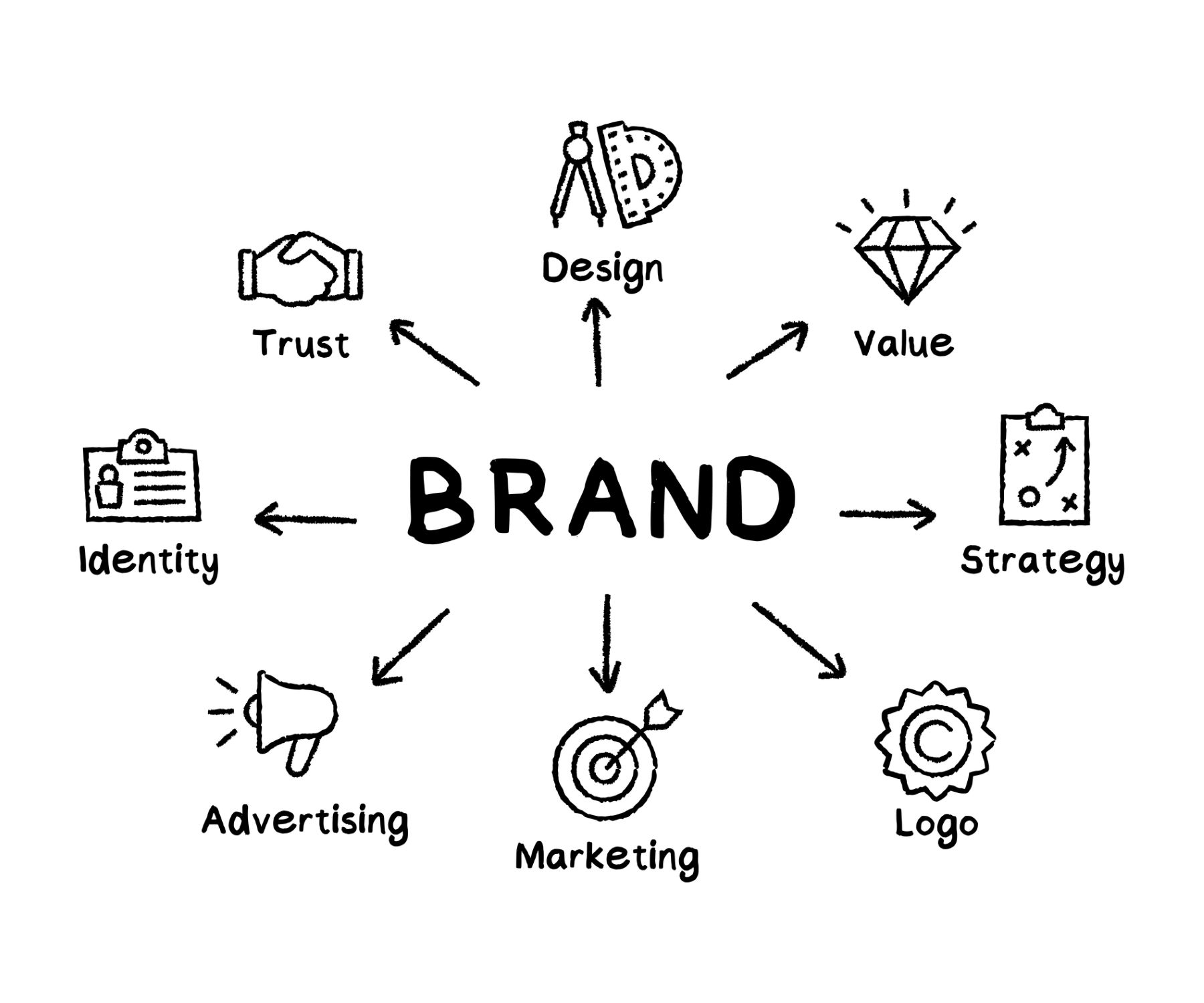 Brand Consistency Is Non-Negotiable When Launching a New Product | IonPros